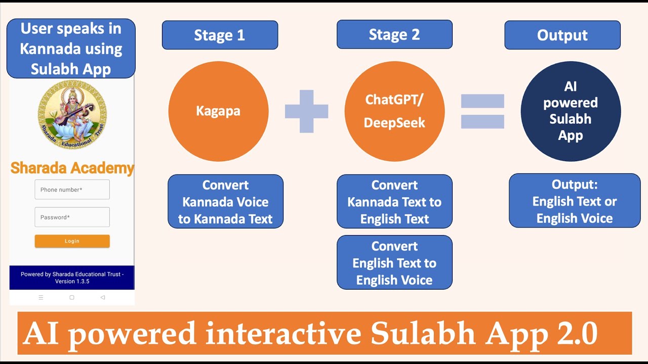 Watch how 𝐀𝐈 can 𝐭𝐫𝐚𝐧𝐬𝐟𝐨𝐫𝐦 𝐞𝐝𝐮𝐜𝐚𝐭𝐢𝐨𝐧 in rural India - YouTube