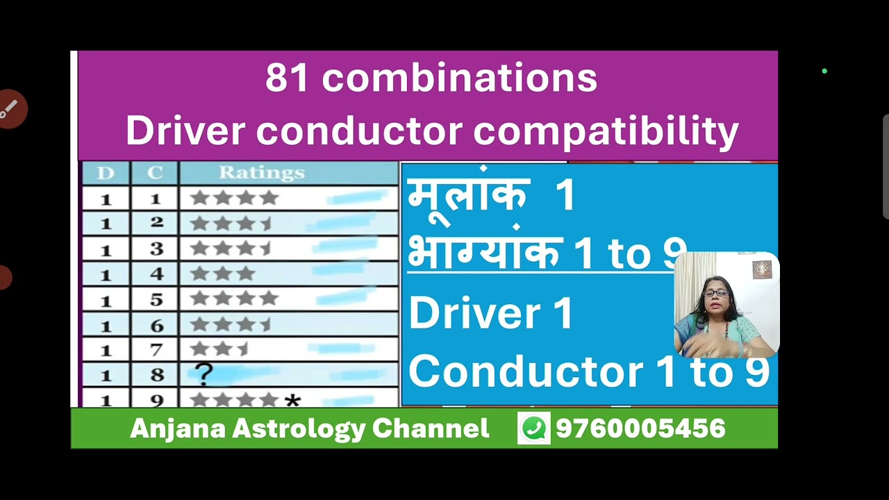 driver 1 conductor 1 to 9 ll 81 combination ll moolank 1 bhagyank 1 to ...