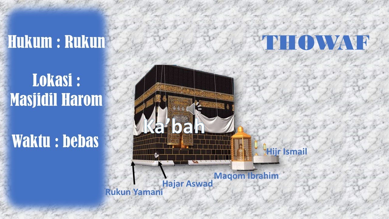 (Seri Haji dan Umroh) Thowaf, cara dan macam-macamnya - YouTube