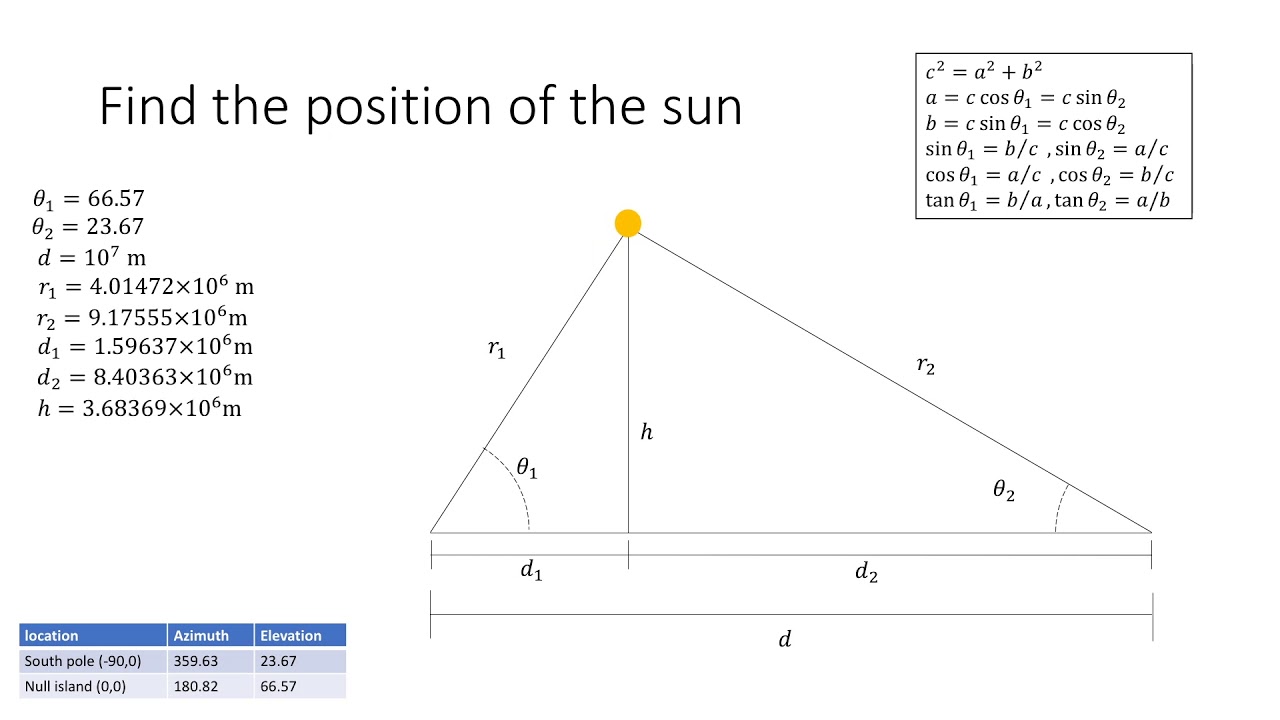 Position of the Sun in a Flat Earth Model - YouTube