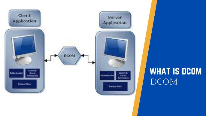 Distributed Computing Dcom