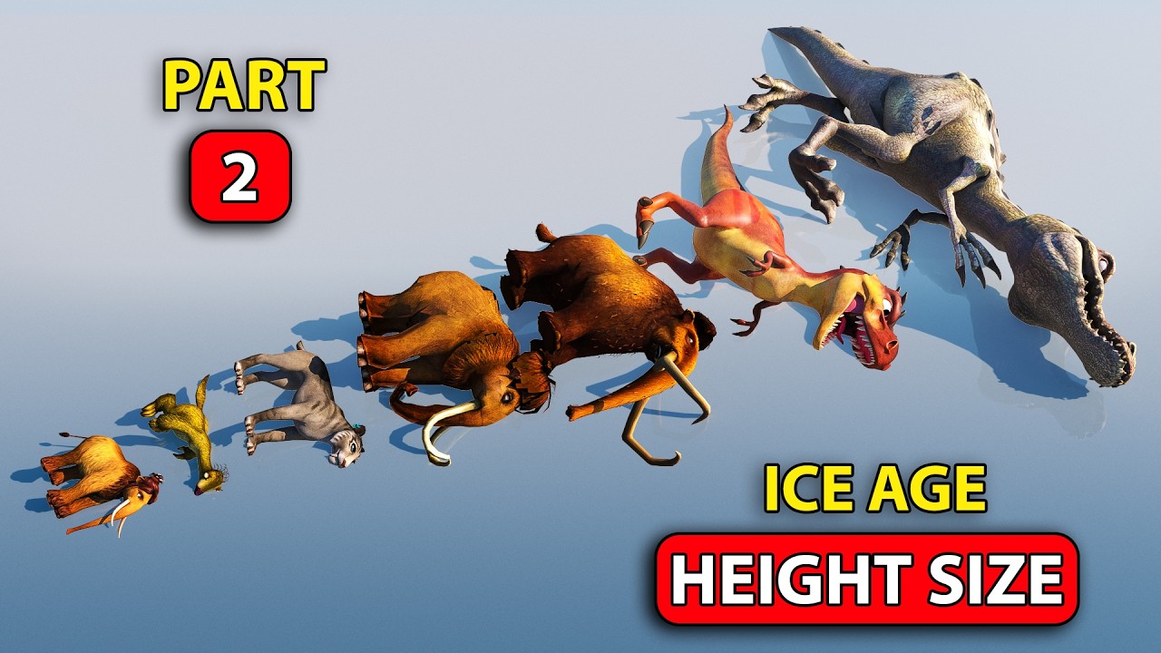 Ice Age Character Height Size Comparison | 3D Ice Age Character Size ...
