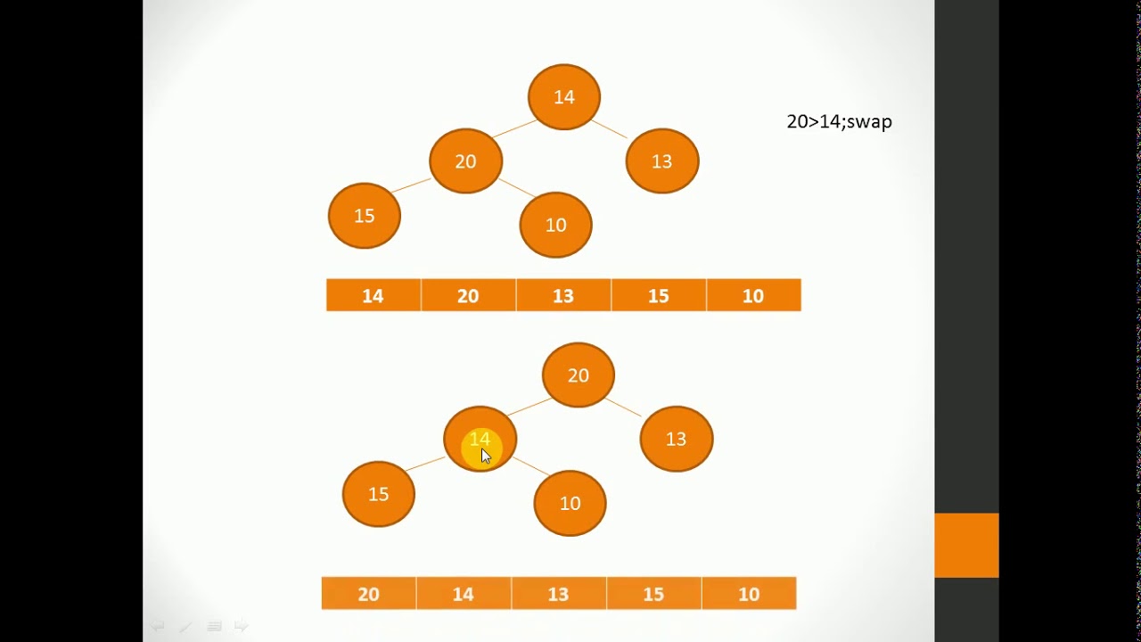 Heap sort - Explanation - YouTube