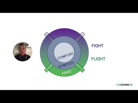 Zones + Compass - YouTube