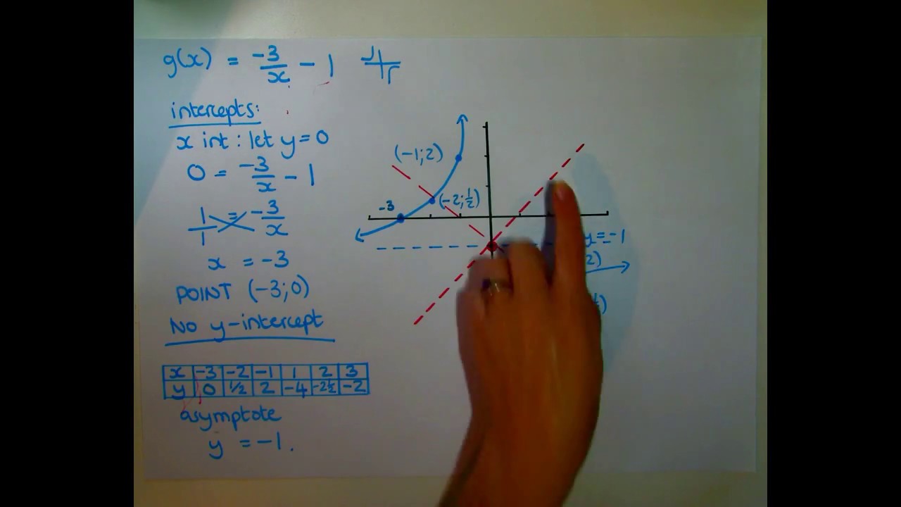 Grade 10 Functions Hyperbola SNAPSHOT - YouTube