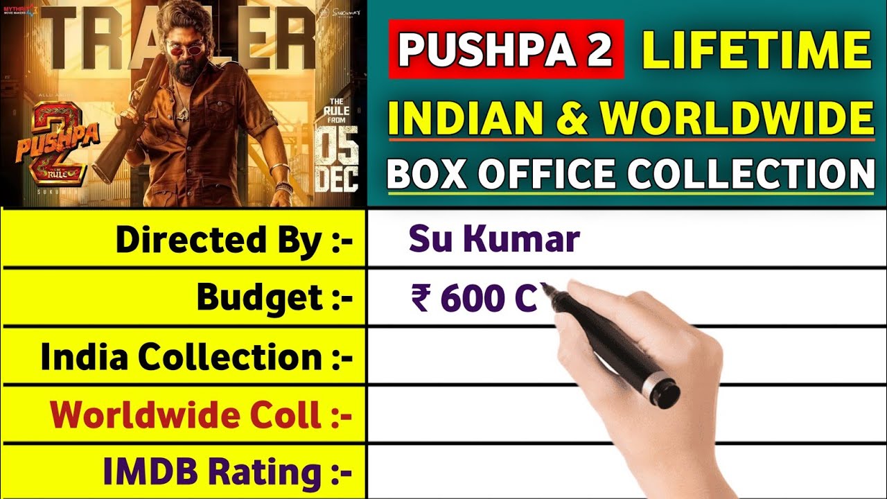 PUSHPA 2 Lifetime Worldwide Box Office Collection, Budget, IMDB Rating ...