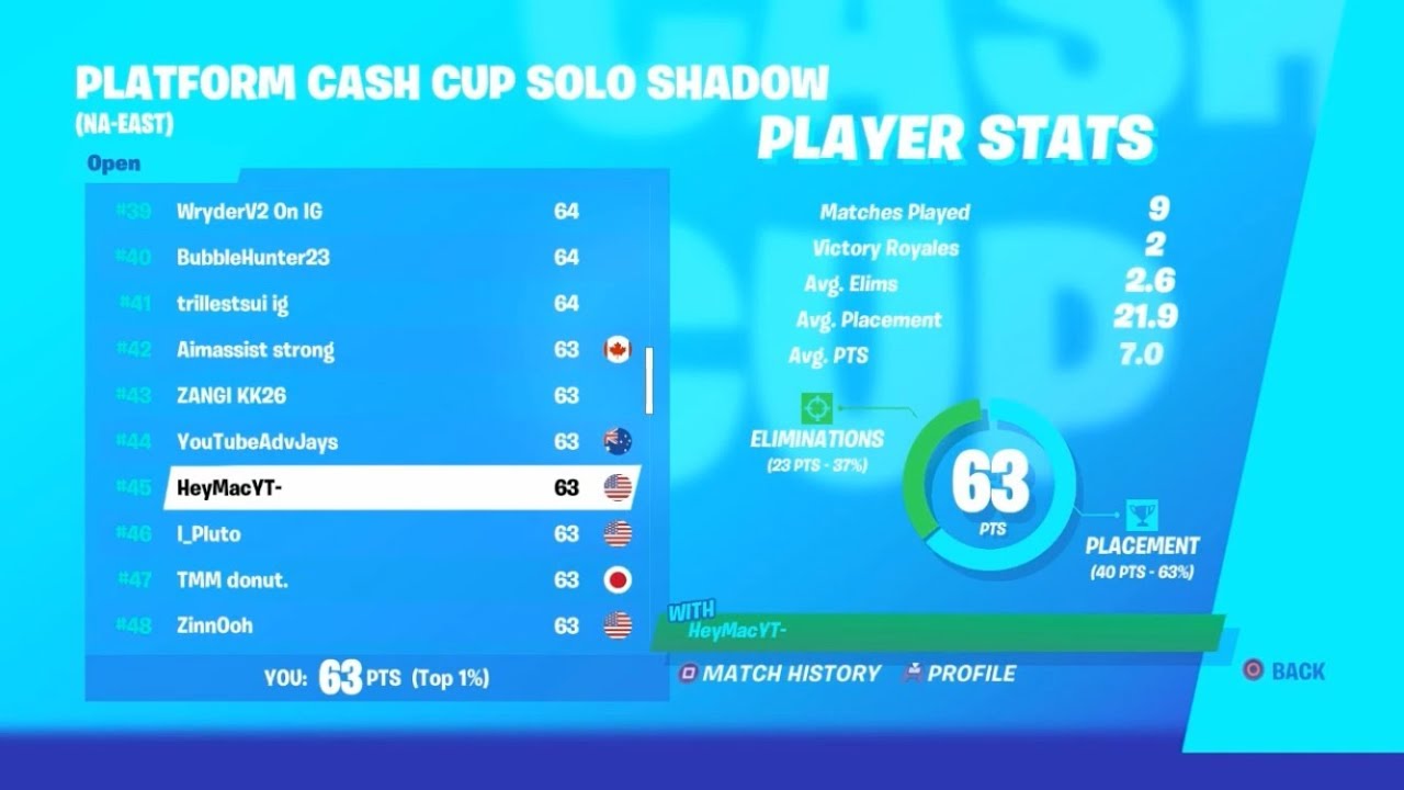 How I got 45th in the Solo Platform Cash Cup ( Controller ) - YouTube