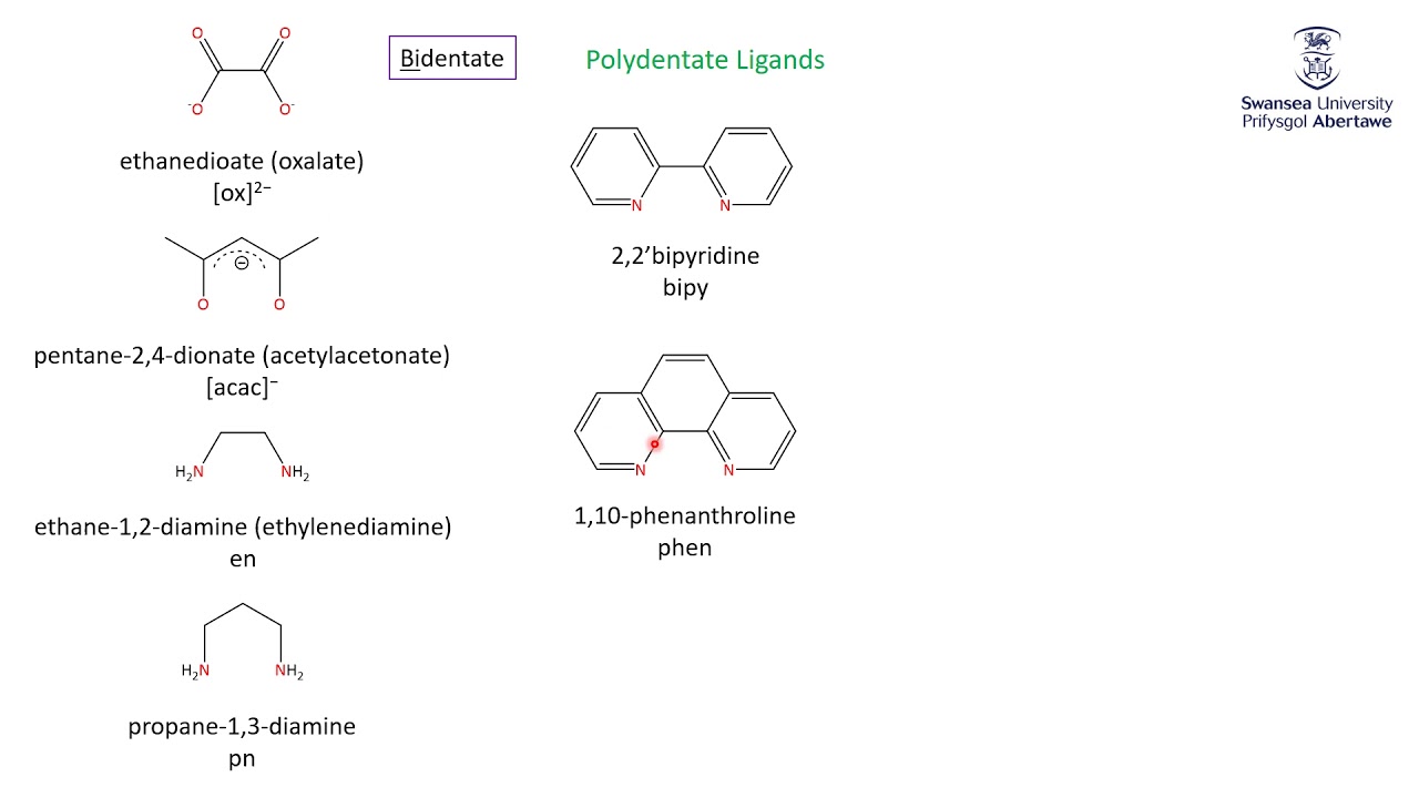 Coordination Chemistry 1c Ligands - YouTube