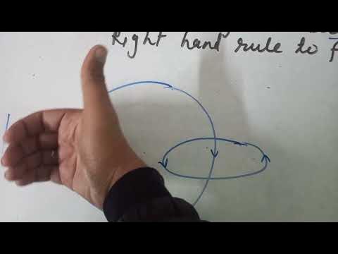 Consider a circular loop of wire lying in the plane of table.let current pass through loop ...