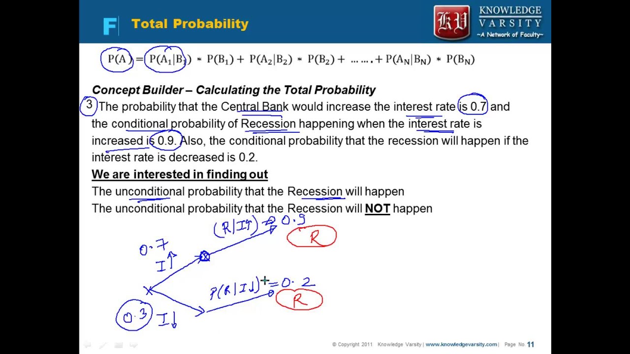 R2: Example - Total Probability Rule - YouTube