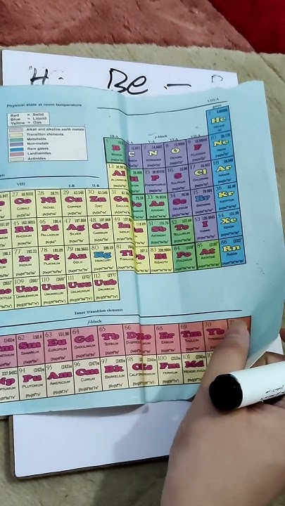 Learn and understand periodic elements - YouTube