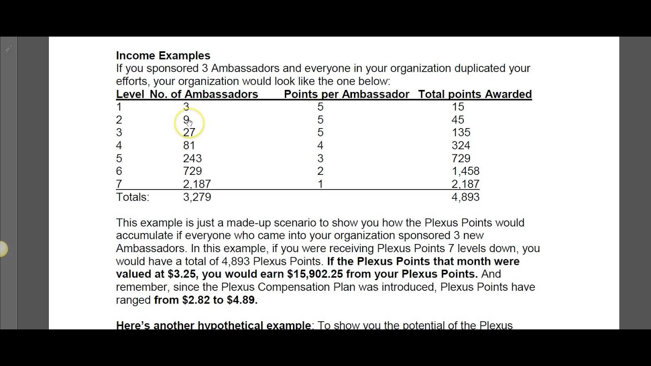 What are Plexus Points? - YouTube