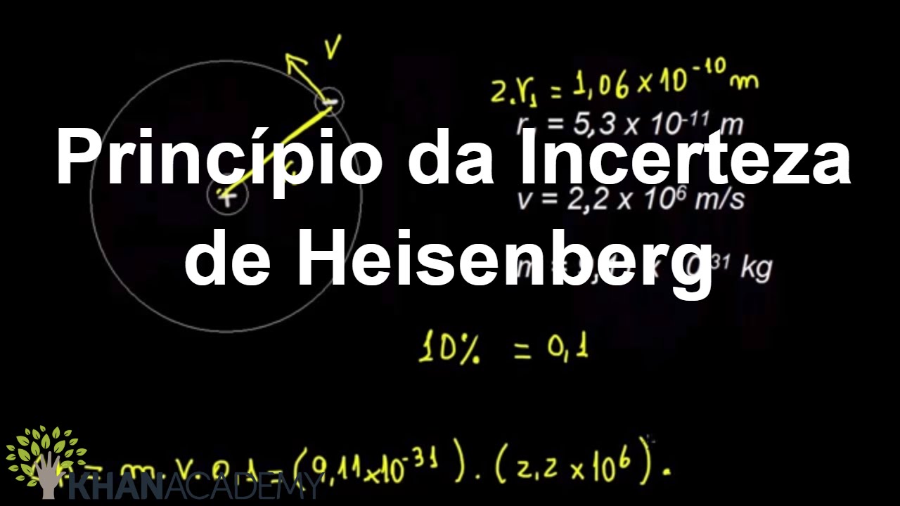 Princípio da Incerteza de Heisenberg | Estrutura eletrônica de átomos ...