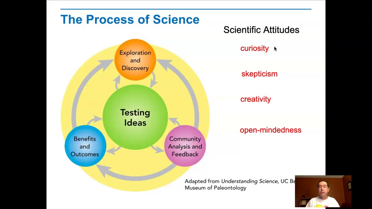 Science in Context - YouTube