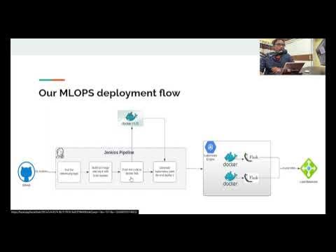 MLOps explained | MLOps Tutorial | MLOps engineer | Why MLOps | Viswateja - YouTube