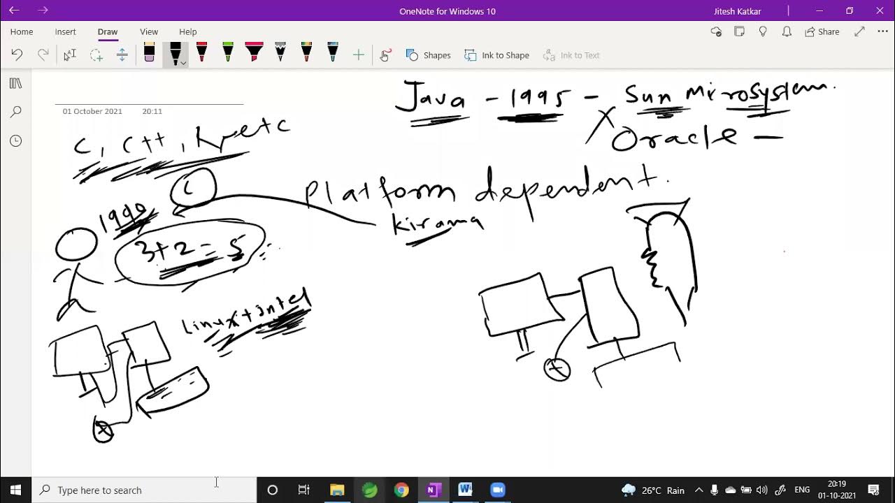 Why Java is Platform independent language? - YouTube