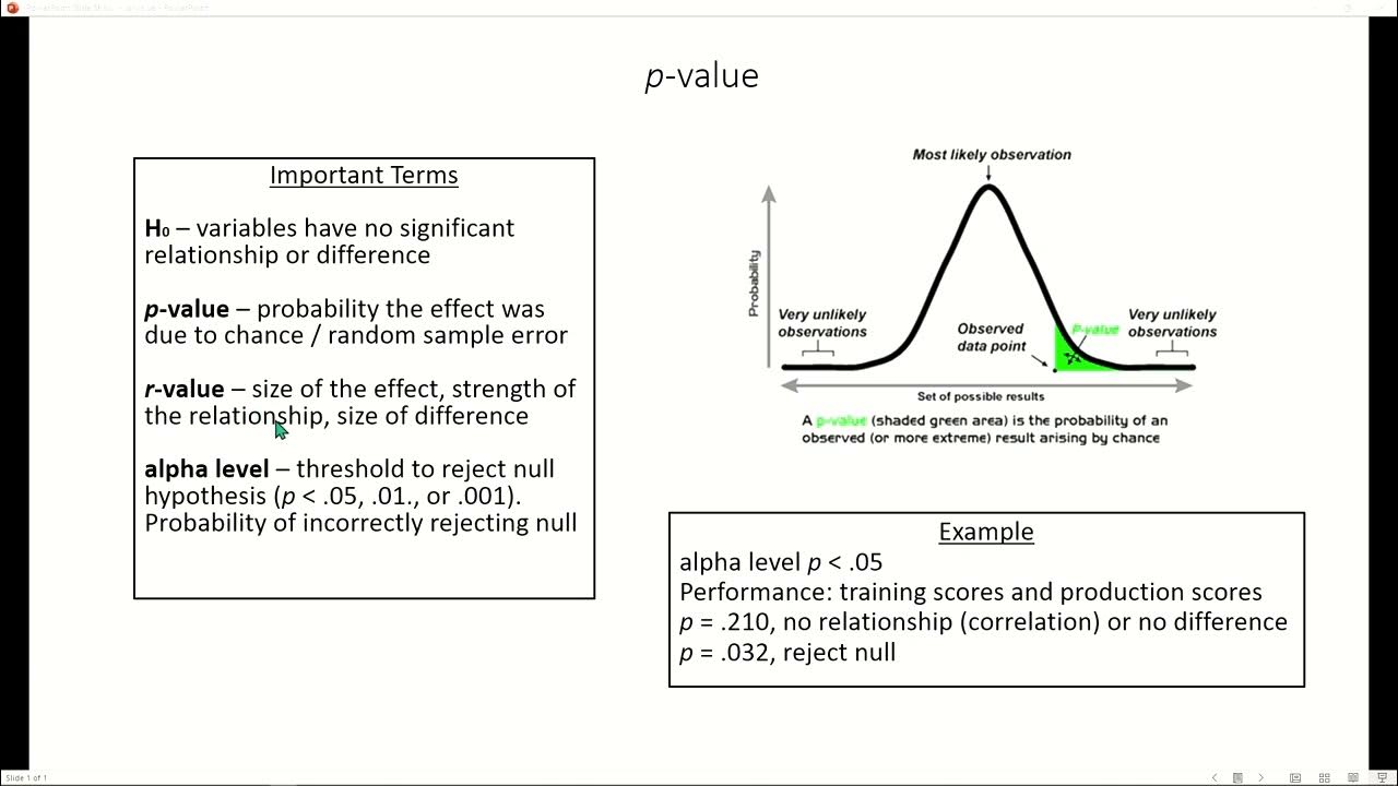 p value determining statistical significance - YouTube