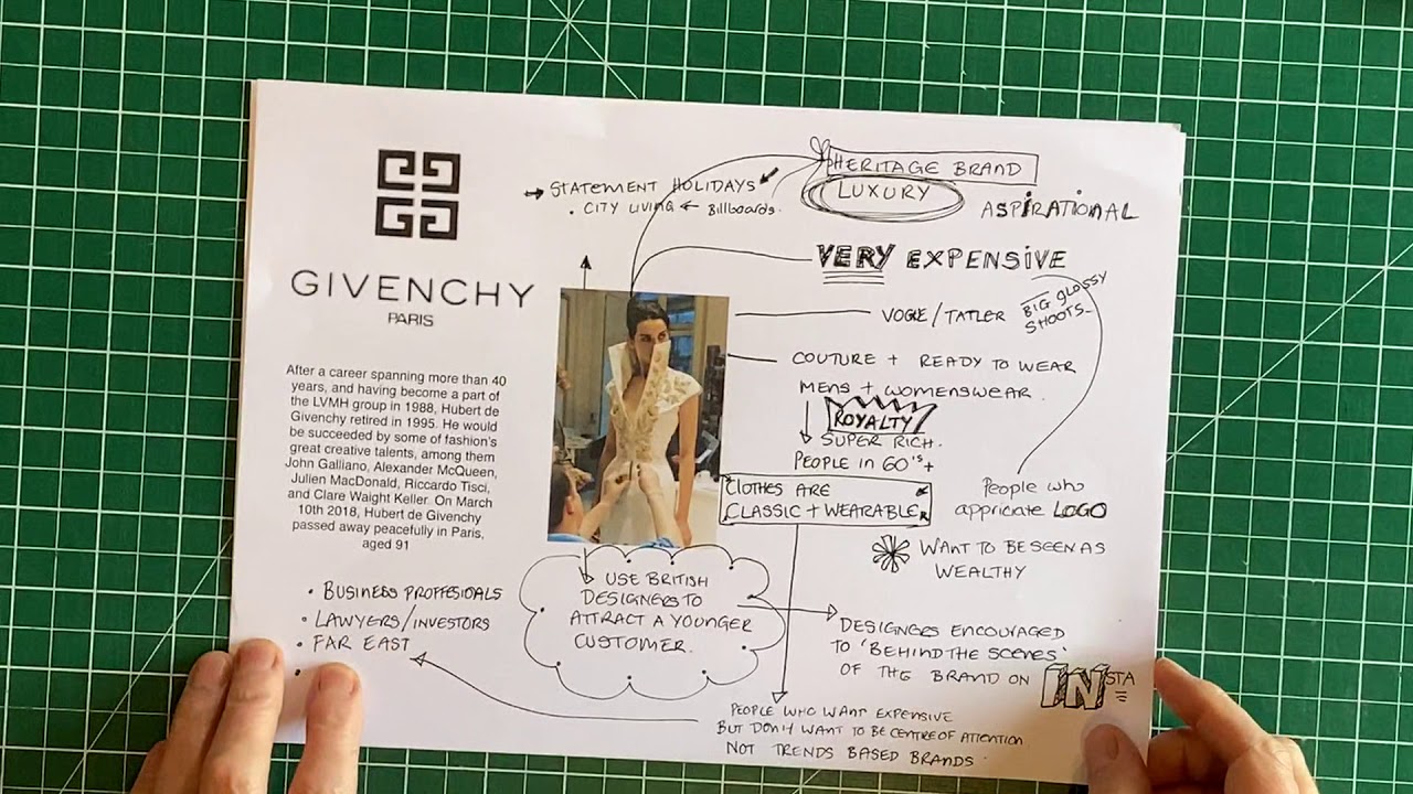 WORKSHOP ONE CONSUMER BOARD PROJECT Ravensbourne University Fashion ...