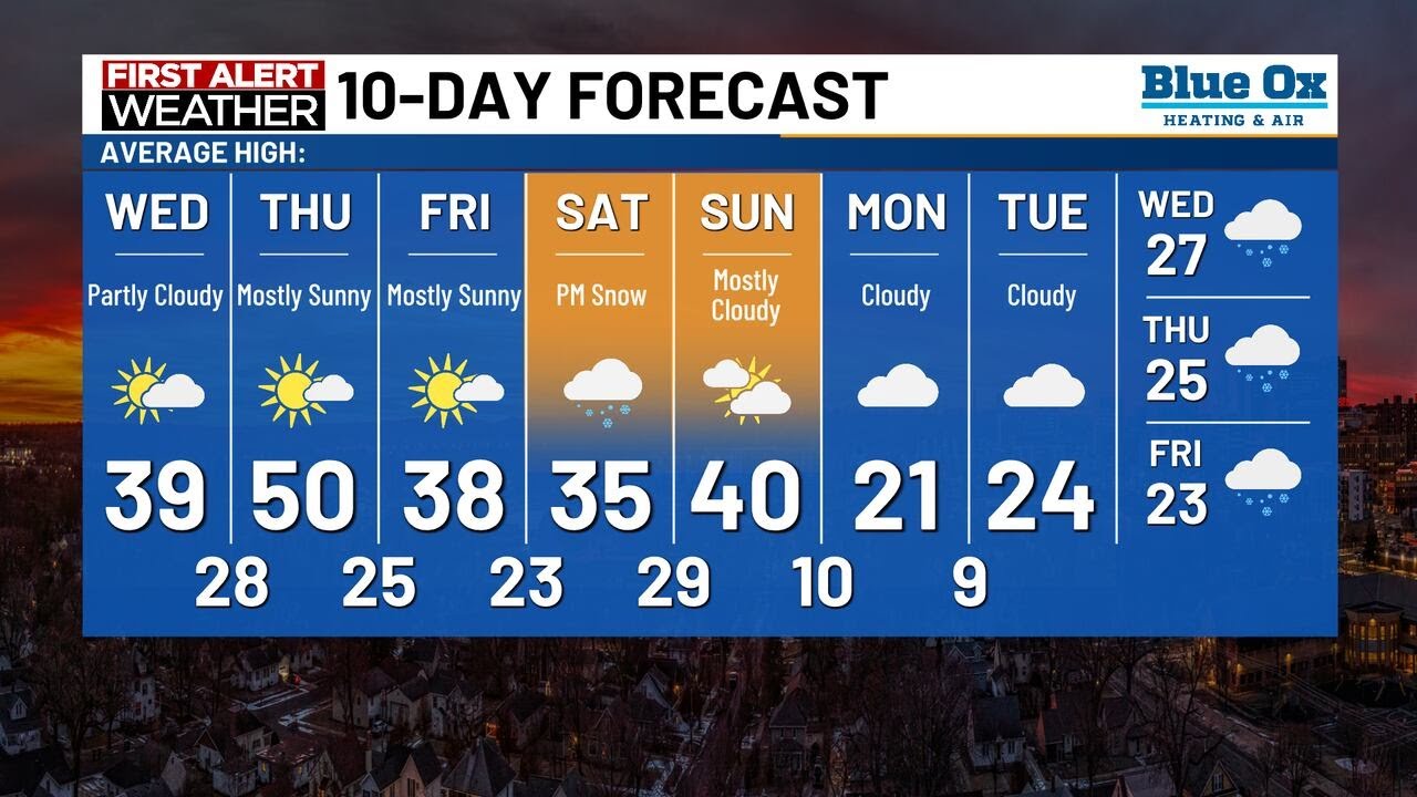 Nick Jansen 4pm Weather 1/28/25 - YouTube