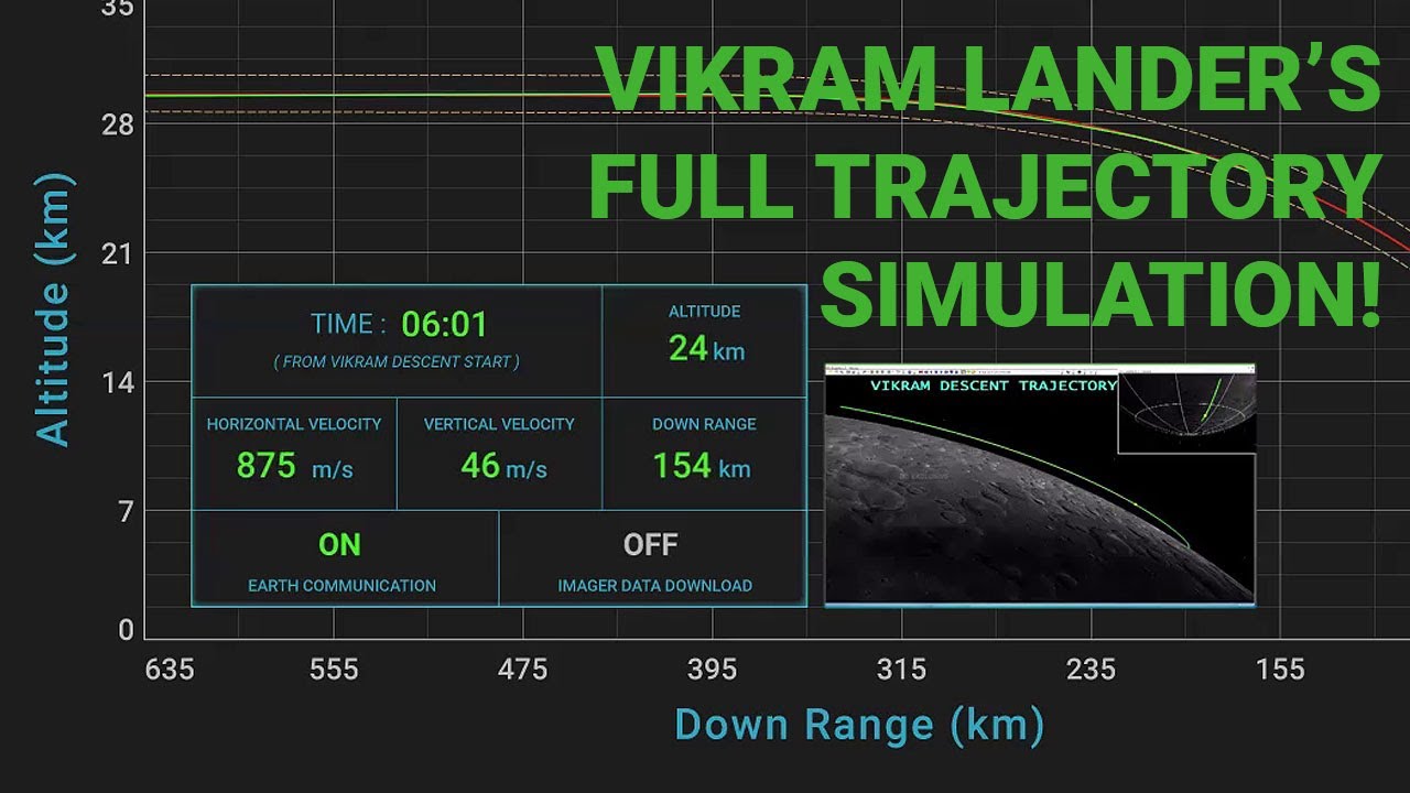 Chandrayaan2 Vikram Lander's Full Descent Trajectory - A Simulation - YouTube