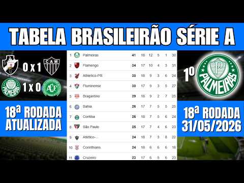 🔥 CLASSIFICAÇÃO DO BRASILEIRÃO 2026 HOJE | 18ª RODADA | TABELA ATUALIZADA DA SÉRIE A 2026