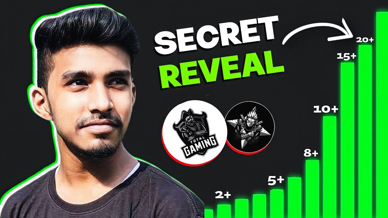 Silent Hack Techno Gamerz Uses To Get 10M Views On An Every Video 😱 ...