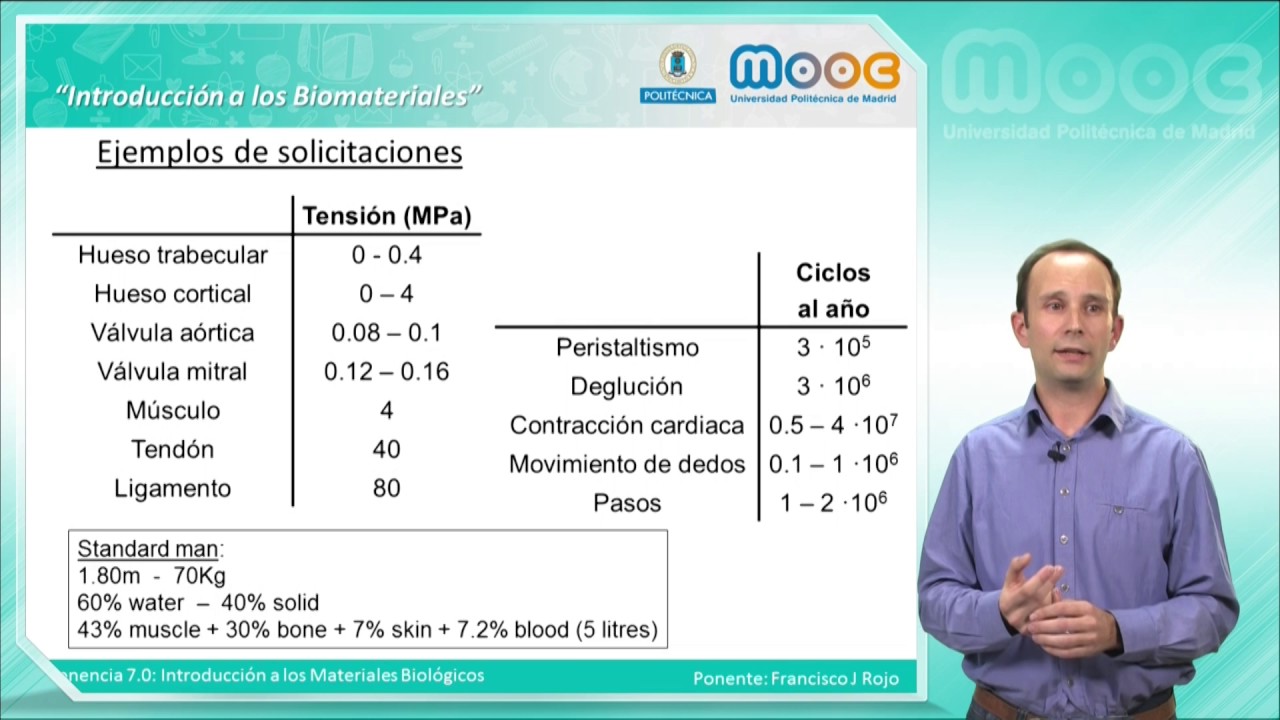 MOOC Biomateriales: 7.0 Materiales biológicos - YouTube