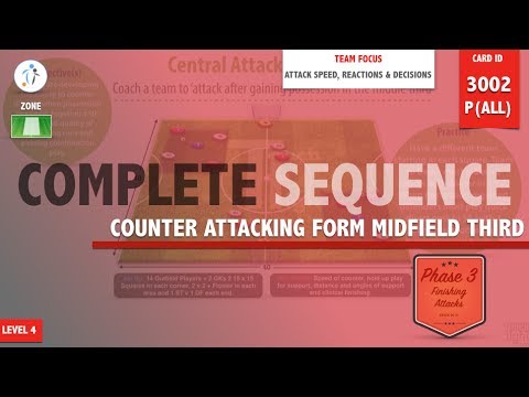Attacking Centrally | Complete Sequence - YouTube