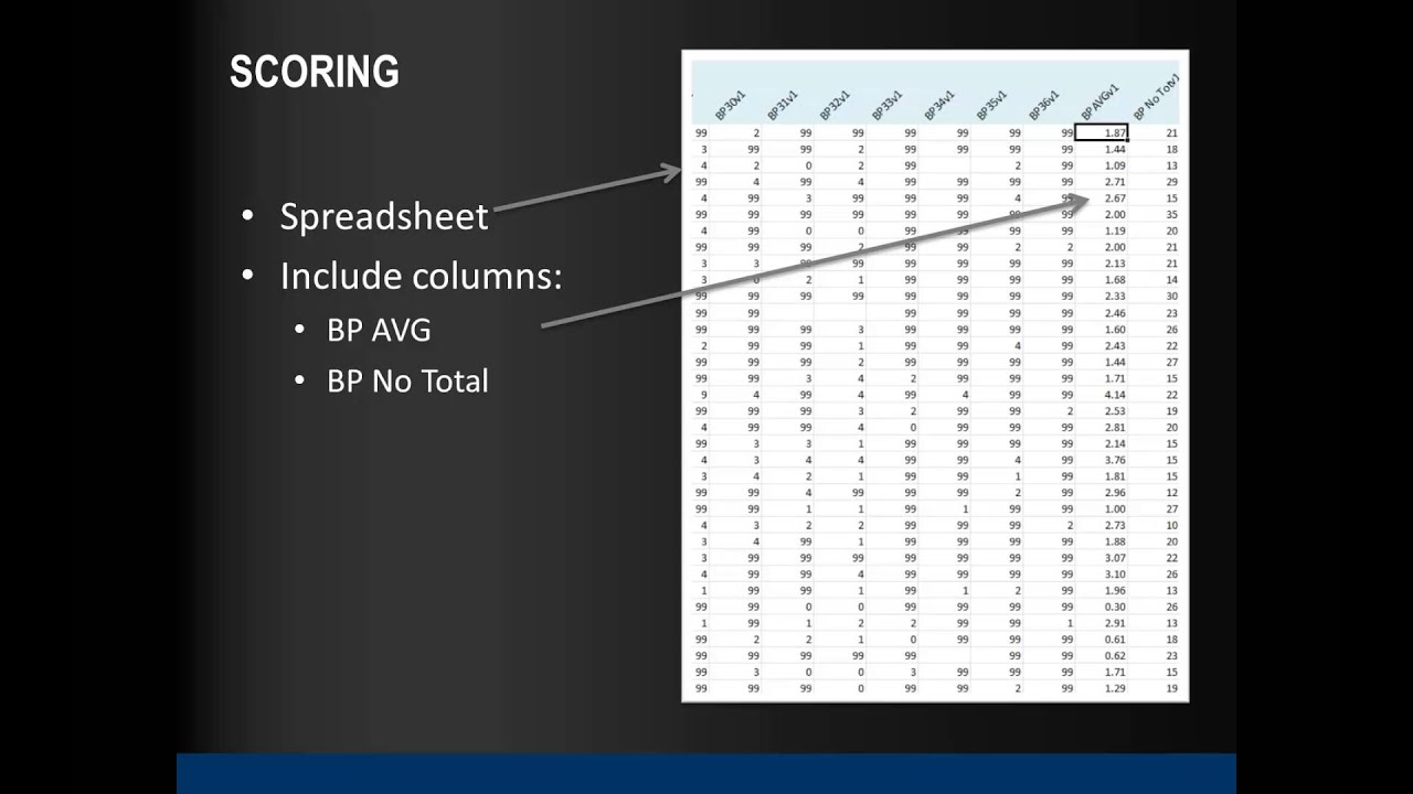 Behavioral Problems Checklist Scoring - YouTube