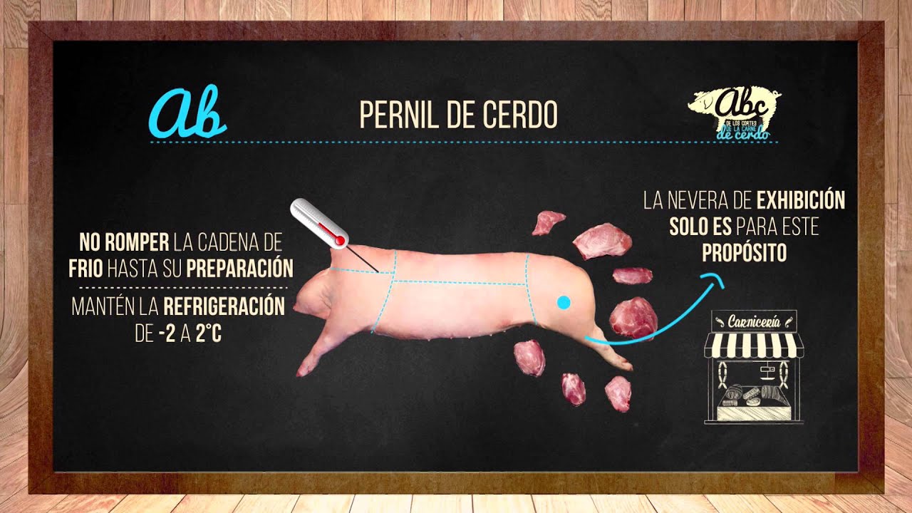 Recetas y Tips del Pernil de Cerdo - YouTube