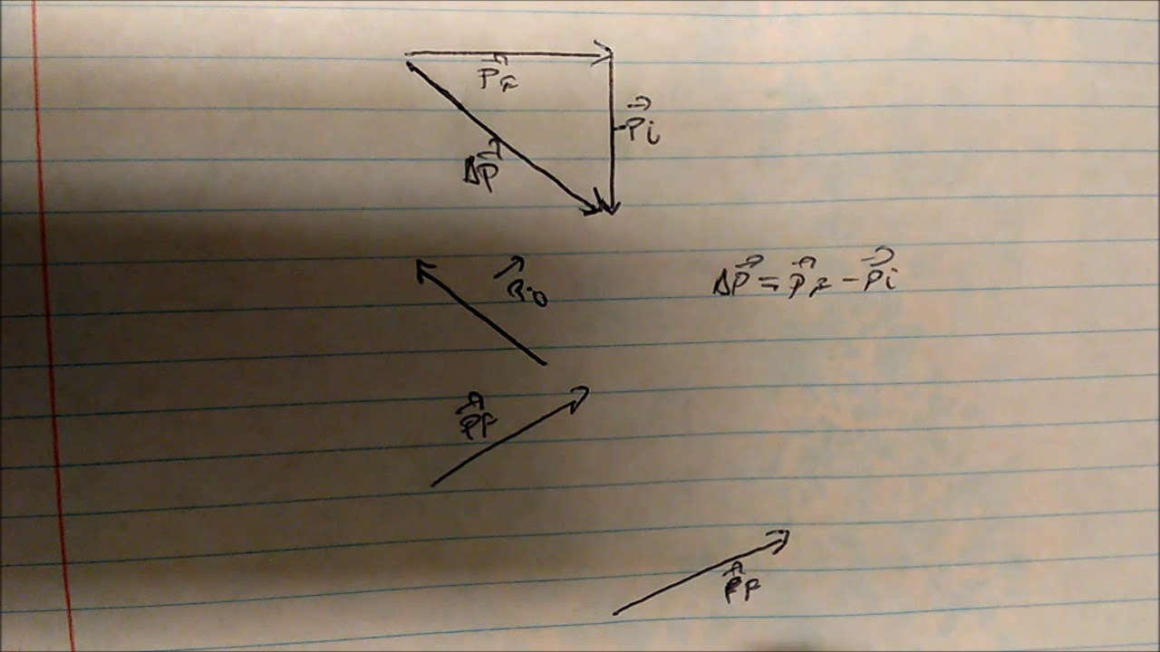 Direction of Net Force or Net Impulse Applied To An Object ( - YouTube