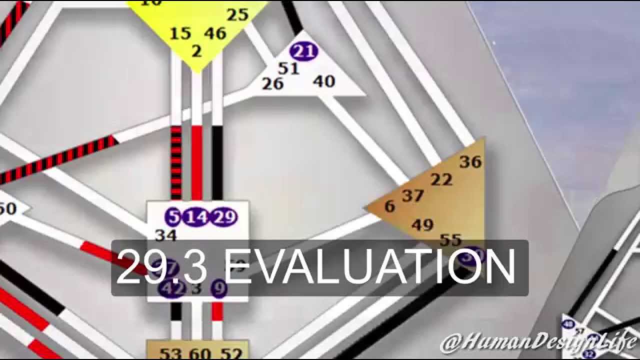 Human Design: Rave I-Ching Hexagram 29 Line 3 - YouTube