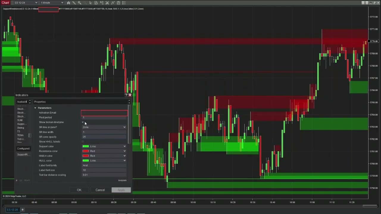 Support Resistance Indicator for NinjaTrader | MyIndicators - YouTube