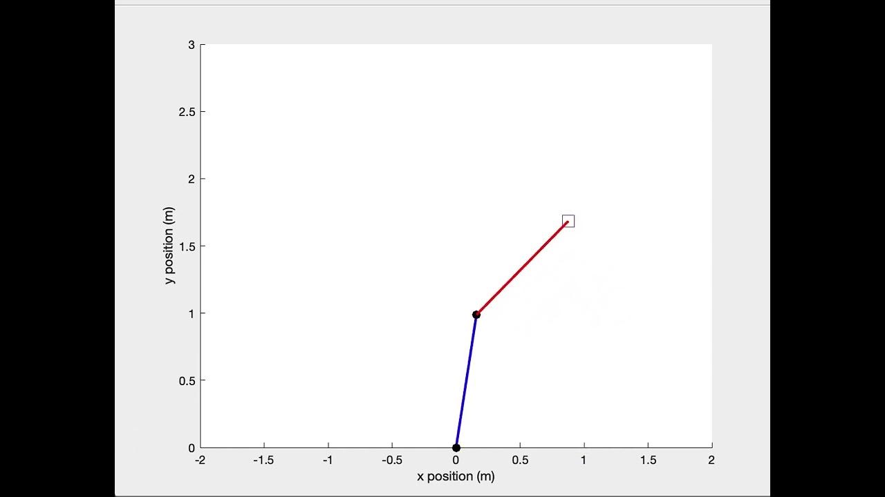 cubic trajectory animation matlab - YouTube