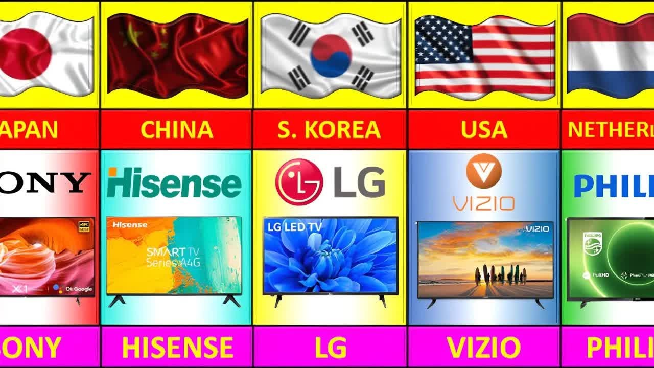 LED TV Brands From Different Countries - YouTube