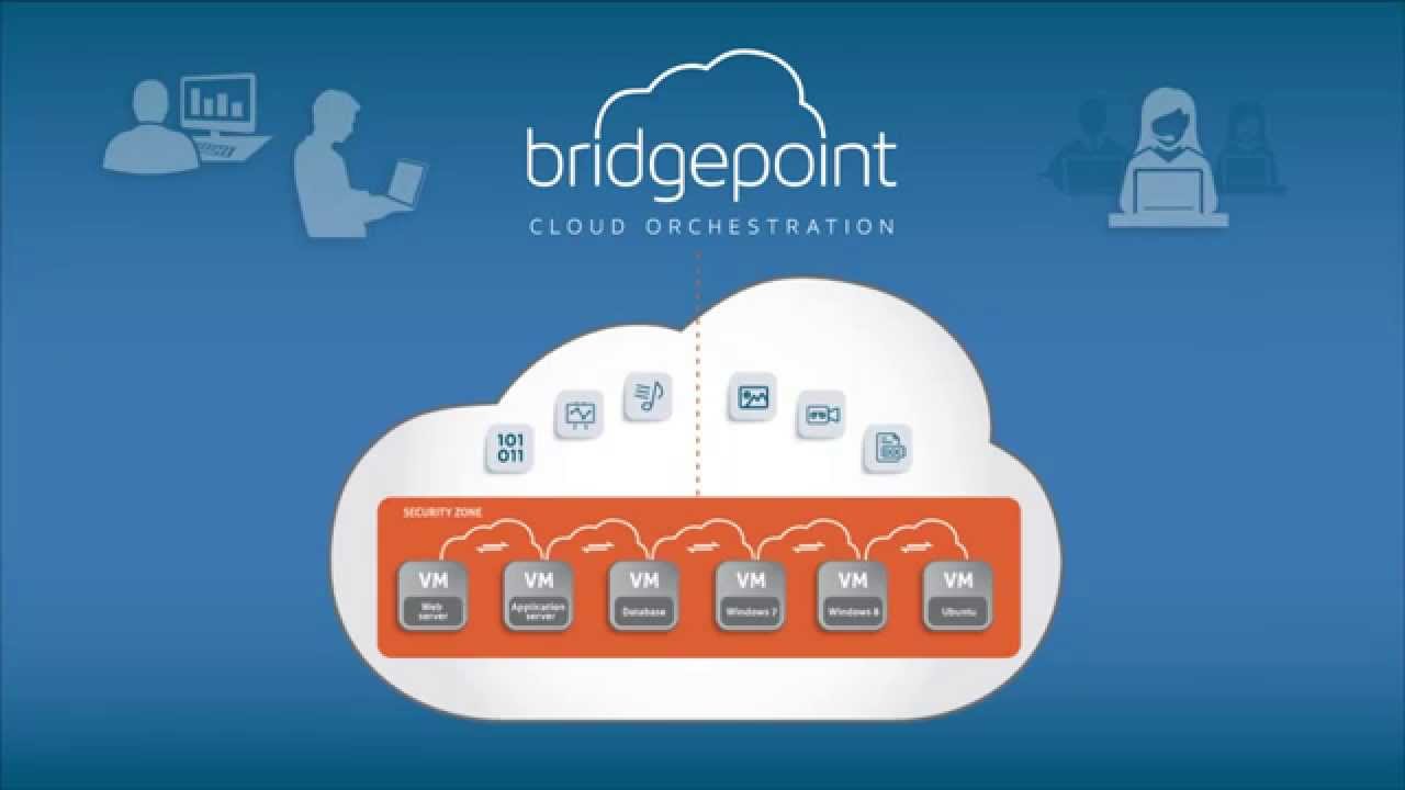 Virtual Bridges Bridgepoint Overview - YouTube