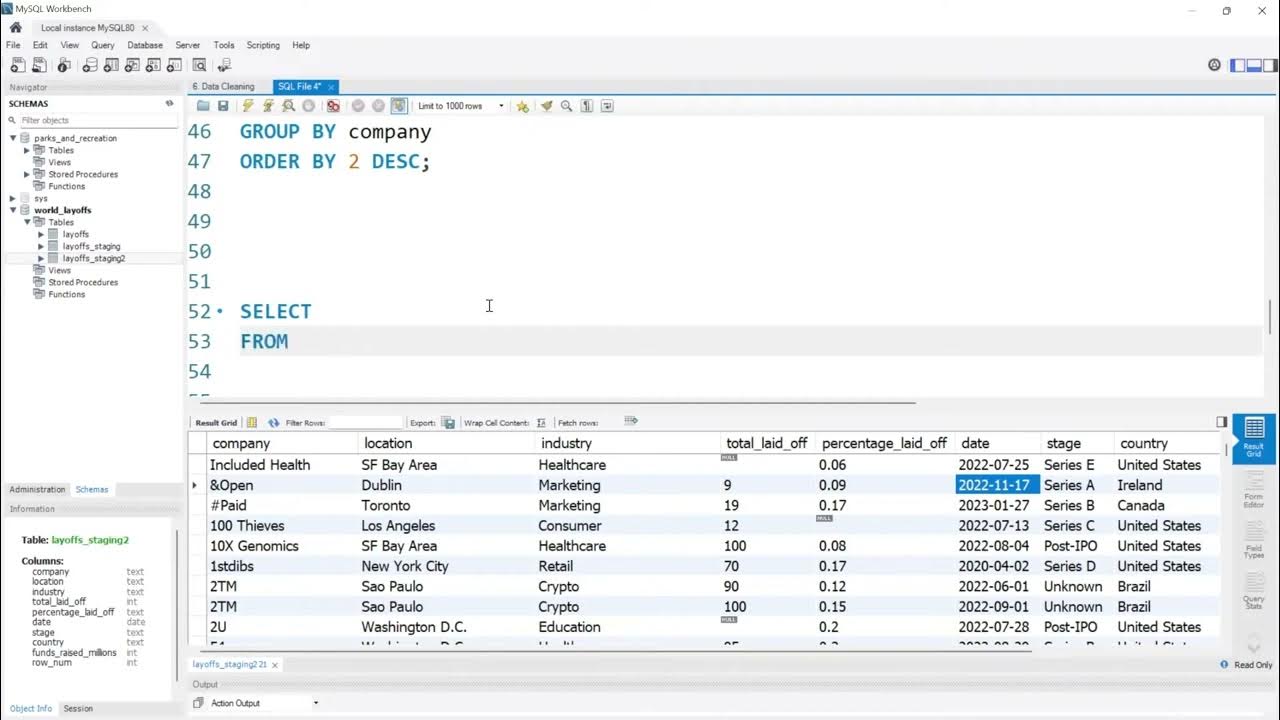 MySQL Exploratory Data Analysis | Full Project - YouTube