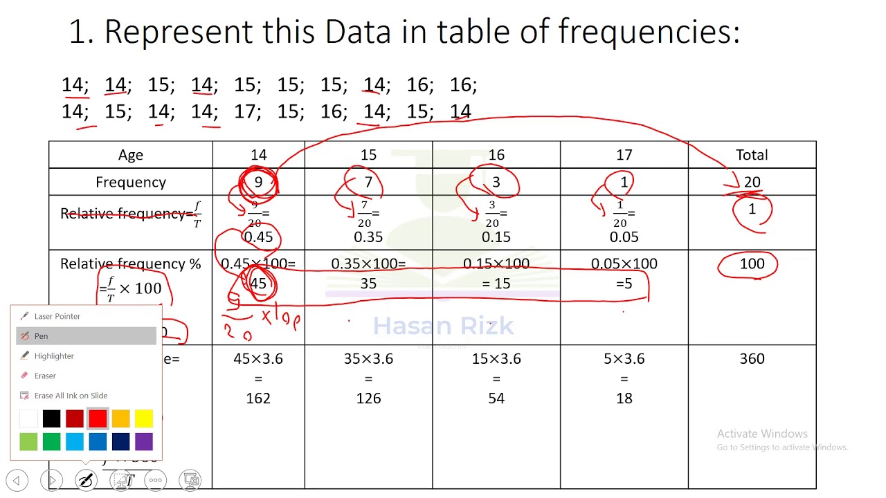 Statistics grade 10 - YouTube