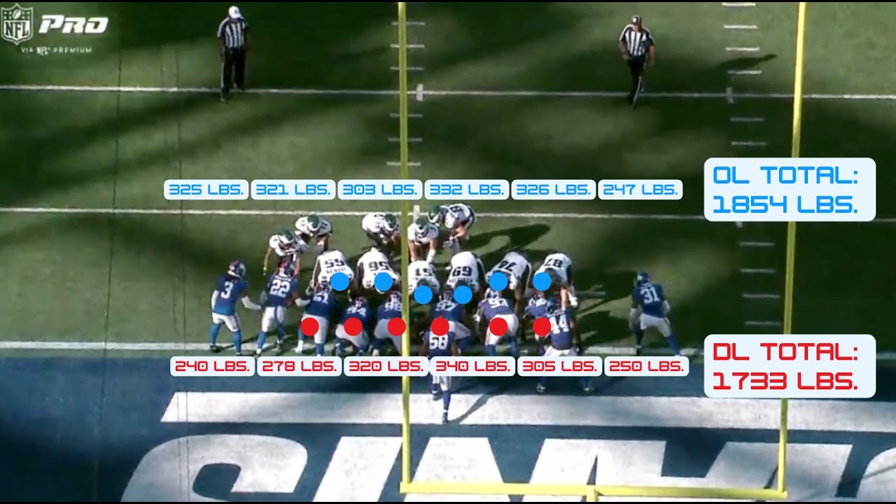 New York Giants Defensive Line vs. Philadelphia Eagles Offensive Line ...