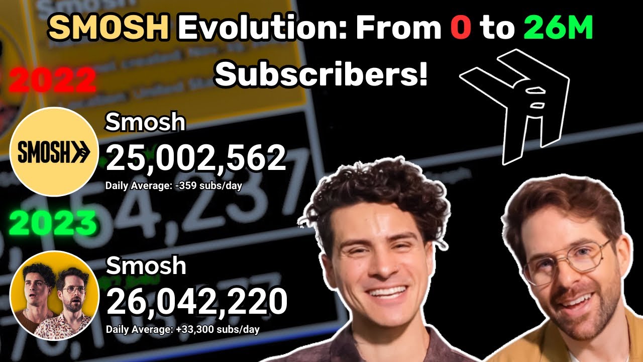 The Epic Journey of Smosh: The Rise, Fall, and Comeback! (2005 - 2023 ...