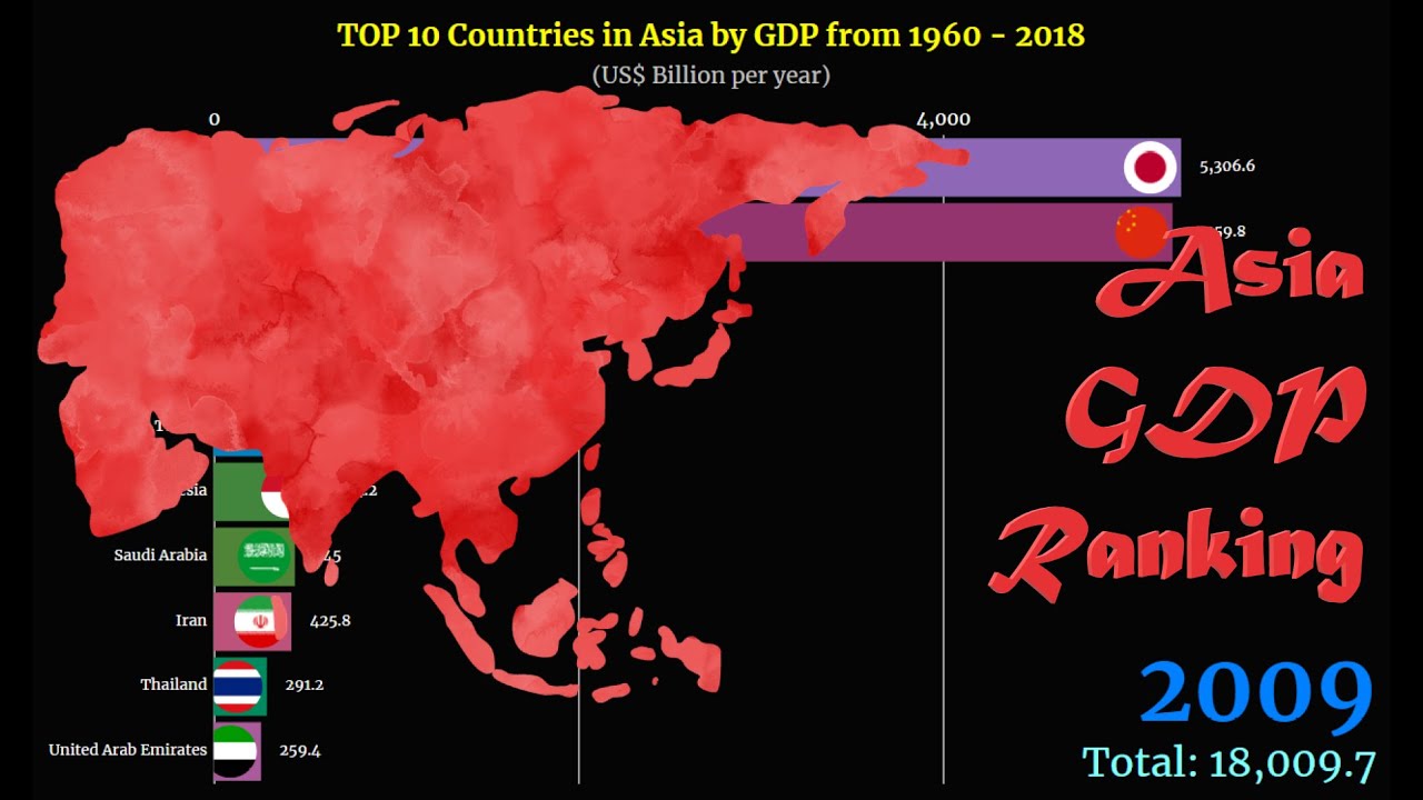 Asia GDP Ranking | TOP 10 Country from 1960 to 2018 - YouTube
