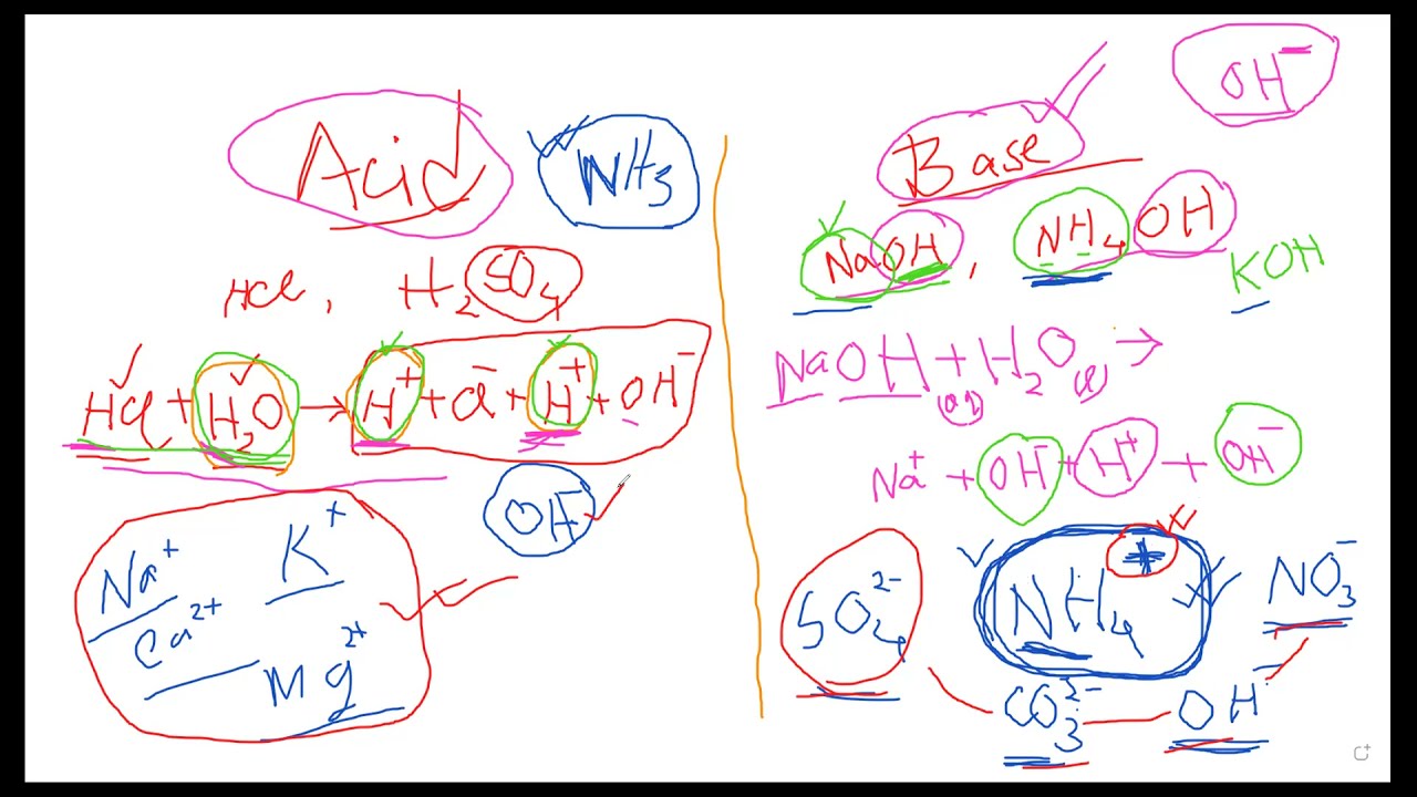 Acid Base Lecture 01 - YouTube