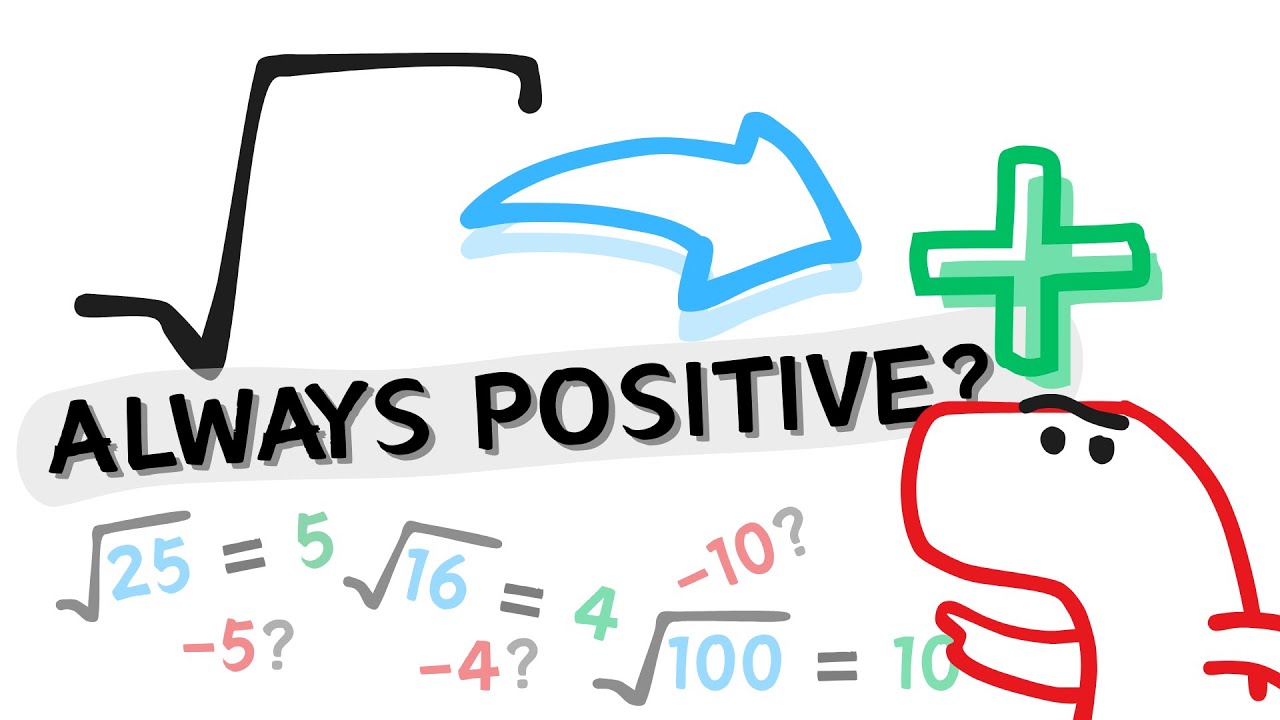 Always Positive Math Symbol
