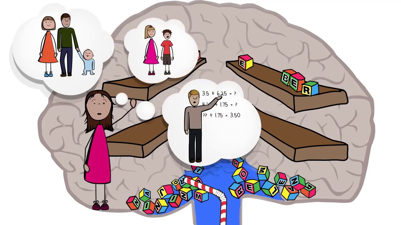 Get Inside My Head - A Guide to Hydrocephalus - YouTube