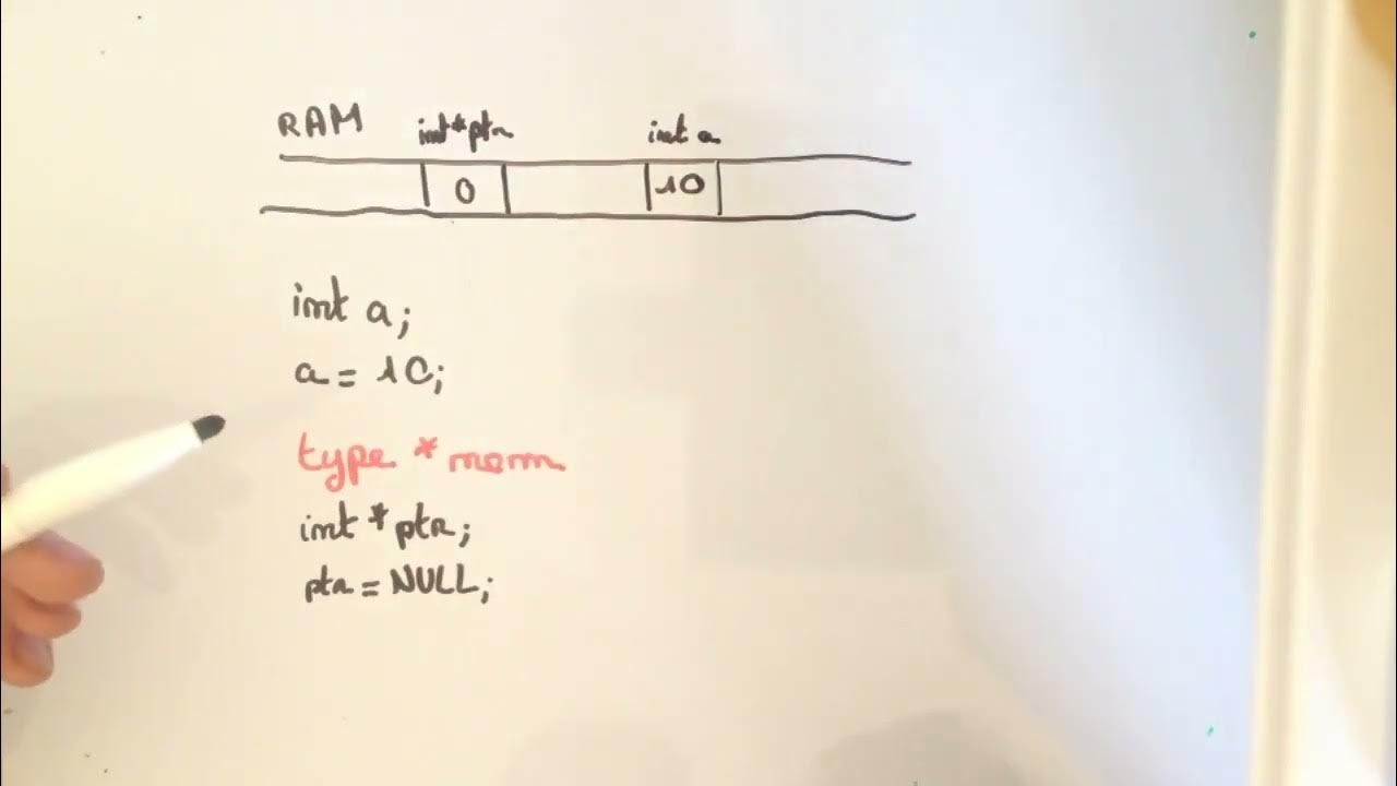 Notion de bases de pointeurs - YouTube