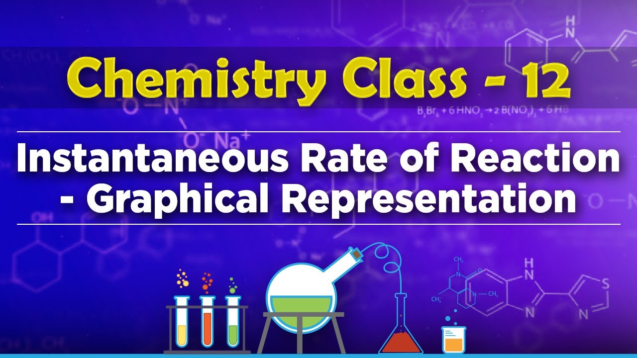 Instantaneous Rate of Reaction - Graphical Representation - Chemical ...