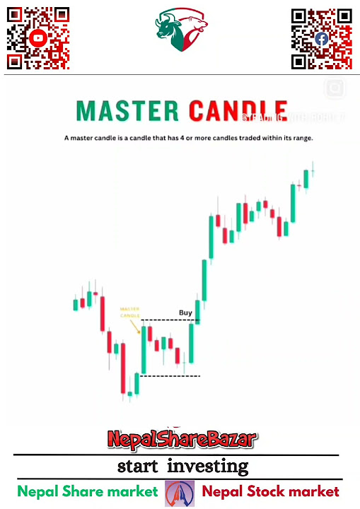 NEPSE Candlestick Chart Pattern Analysis | Nepse Technical Chart Pattern Analysis ...