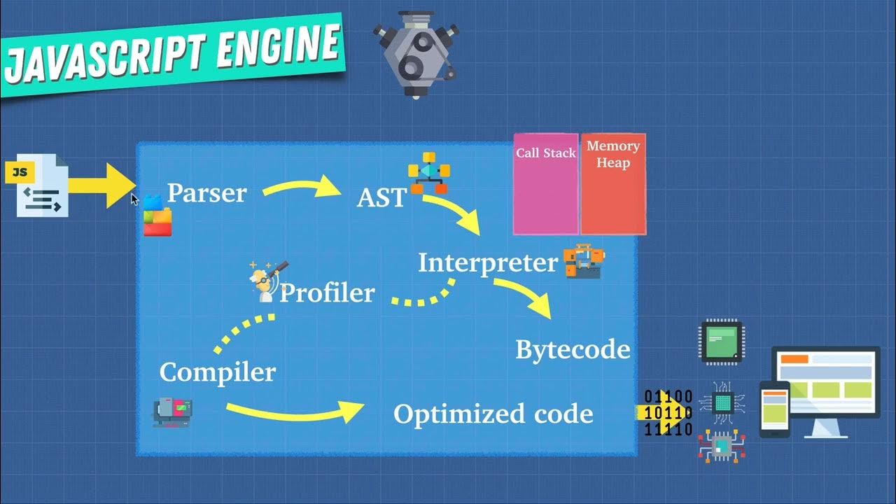 007 Exercise JS Engine For All - YouTube