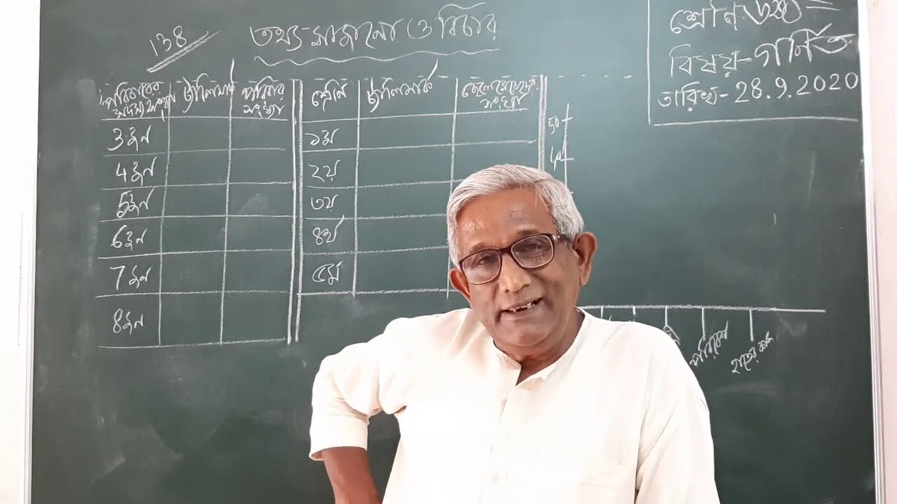 CLASS-VI/MATHEMATICS - YouTube