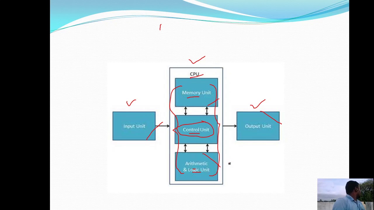 Basic components of Computer -- Computer Fundamental Lab Practice - YouTube